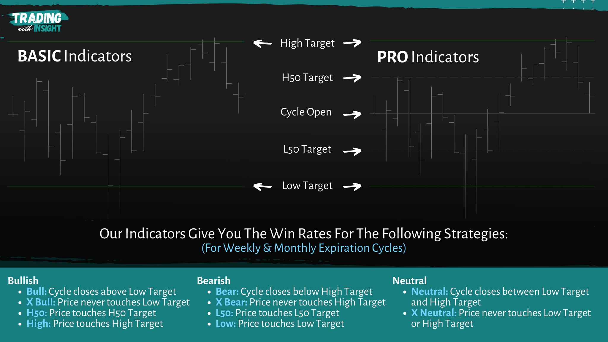 How We’re Trading Today - Trading With Insight