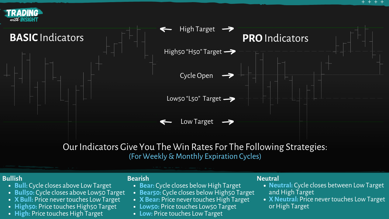 Trading Indicators - Trading With Insight